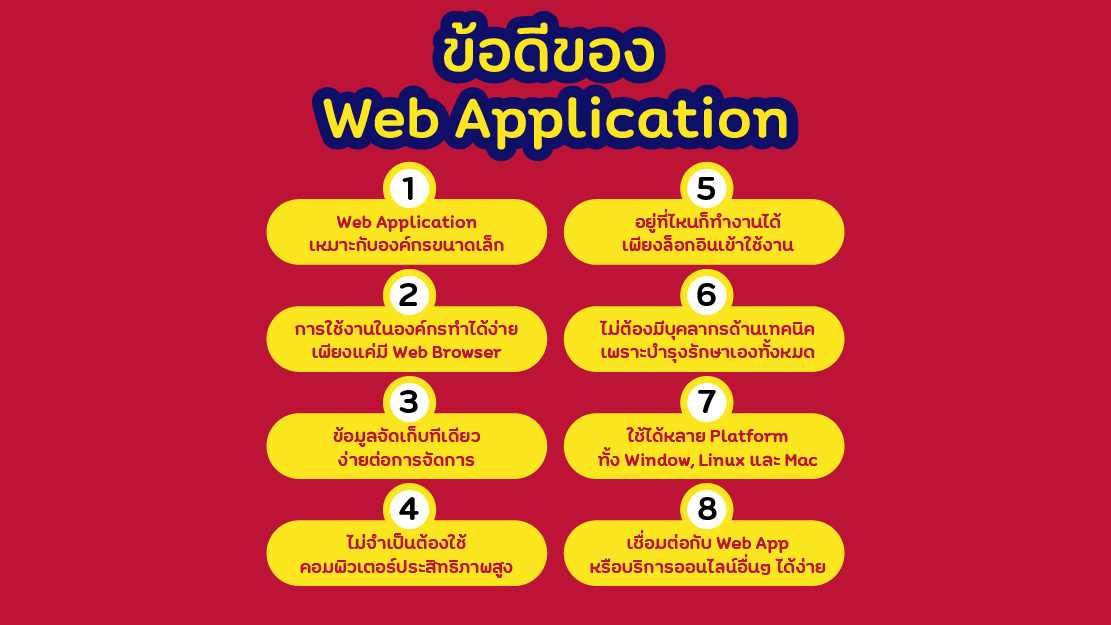 ไขข้อข้องใจ Web Application คืออะไร มีประโยชน์อย่างไรบ้าง?
