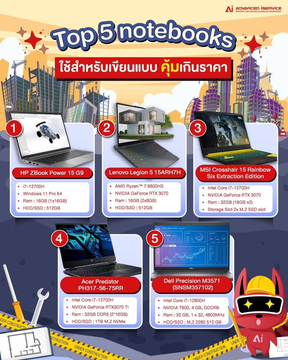 info top 5 notebooks ใช้สำหรับเขียนแบบ คุ้มเกินราคา